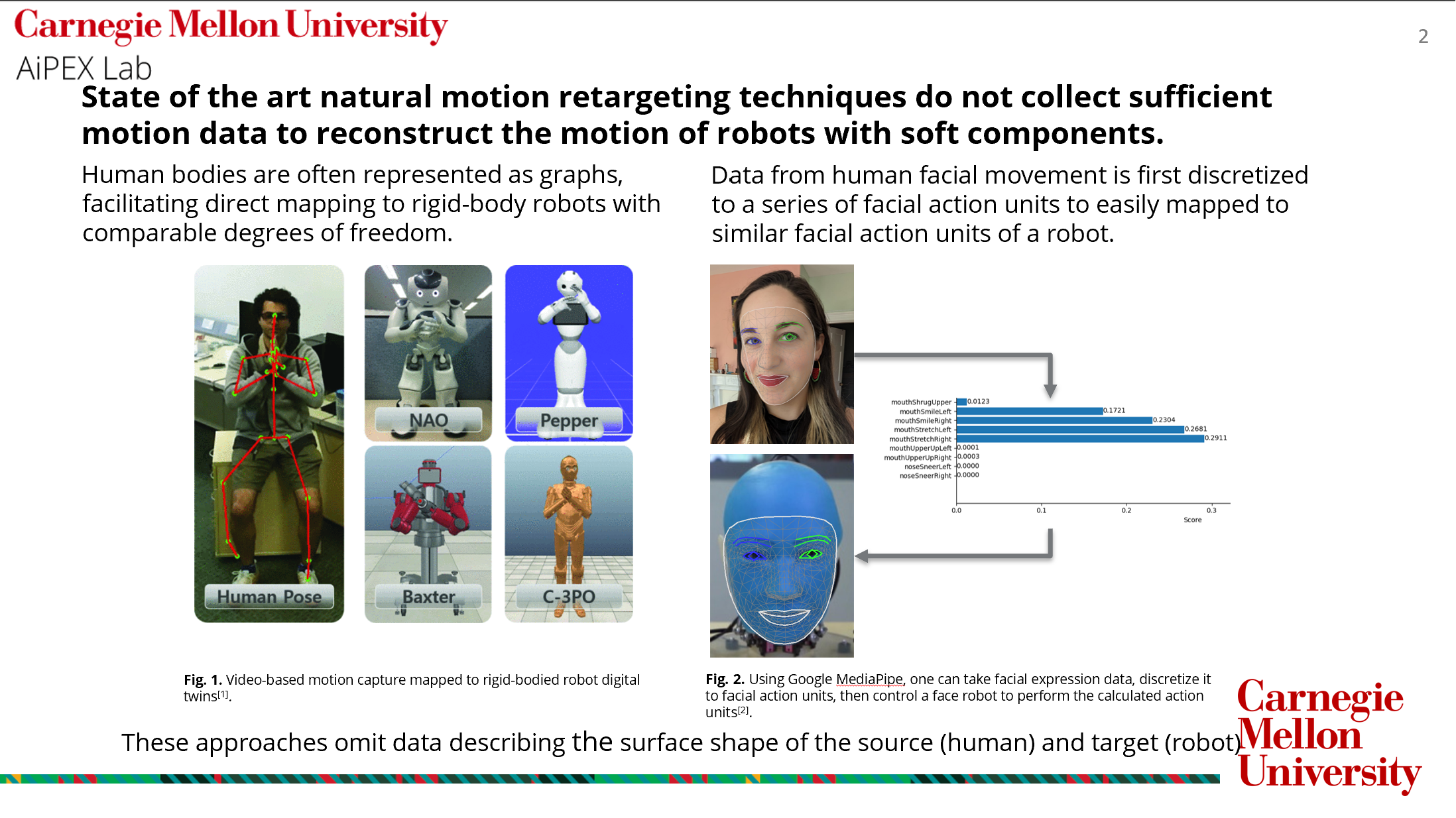 Anthropomorphic Face Robot